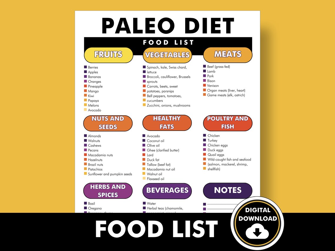 Paleo Diet PDF, Paleo Diet Food List - Printable Food Chart That Helps ...