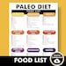 Paleo Diet PDF, Paleo Diet Food List - Printable Food Chart That Helps ...