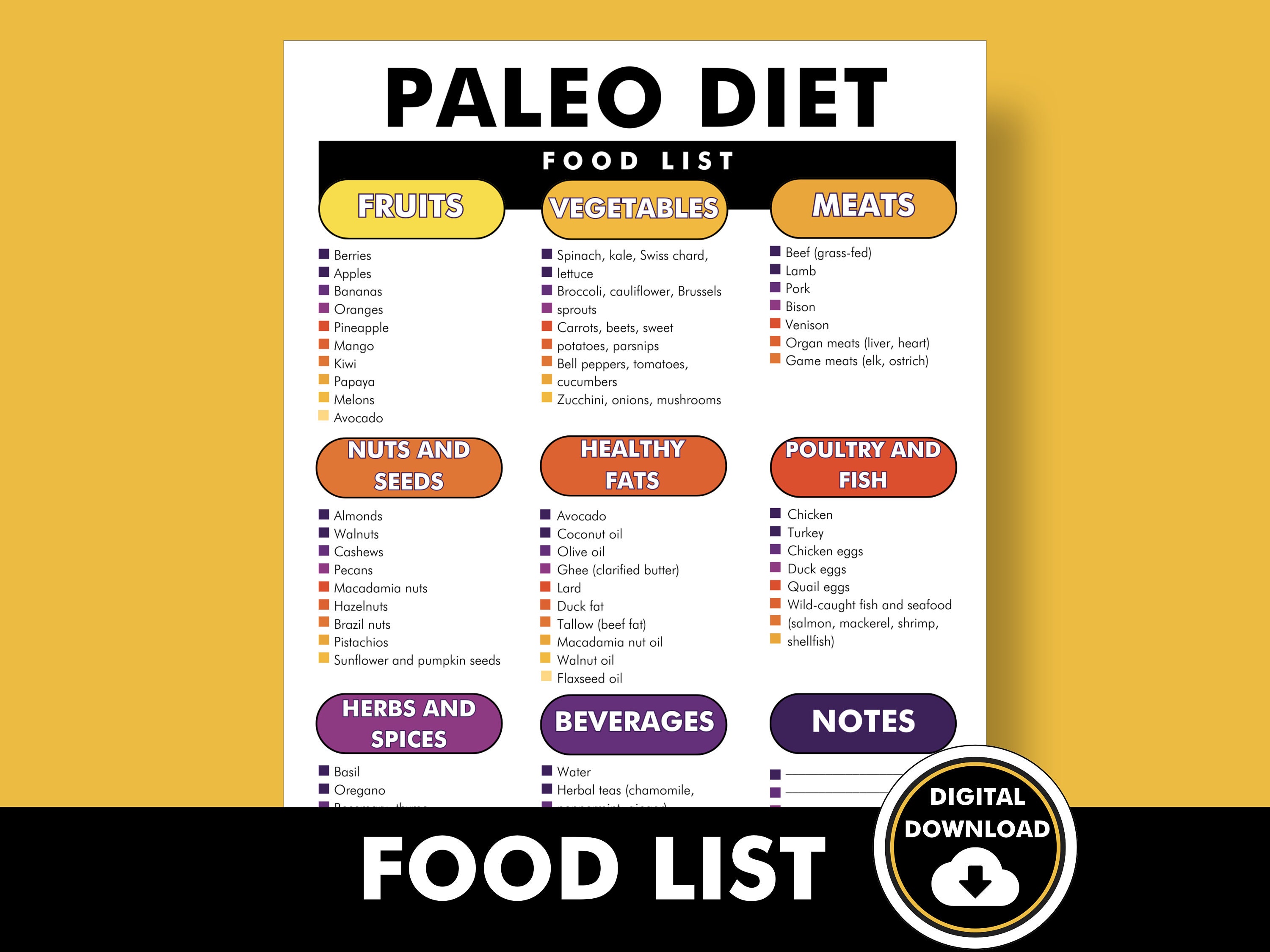 Paleo Diet PDF, Paleo Diet Food List - Printable Food Chart That Helps ...