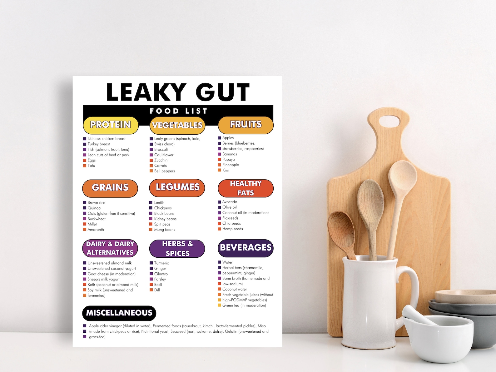Leaky Guy Food List, Leaky Gut Food Guide, Make a Diet Plan to Avoid ...