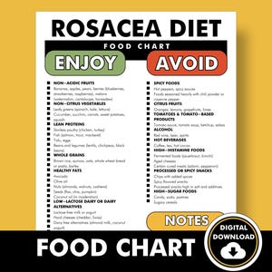 Rosacea Diet List PDF, Rosacea Diet Triggers Helper - Helps You ...