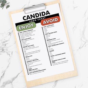 Candida Diet Food List, Candida Diet Planner PDF, List of Foods to ...