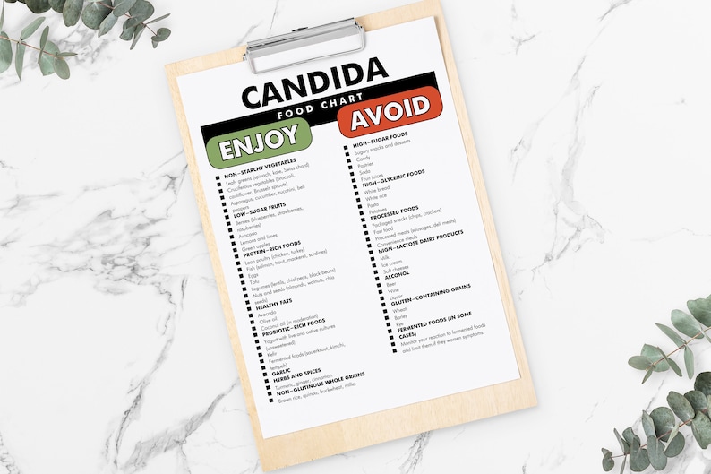 Candida Diet Food List, Candida Diet Planner PDF, List of Foods to ...