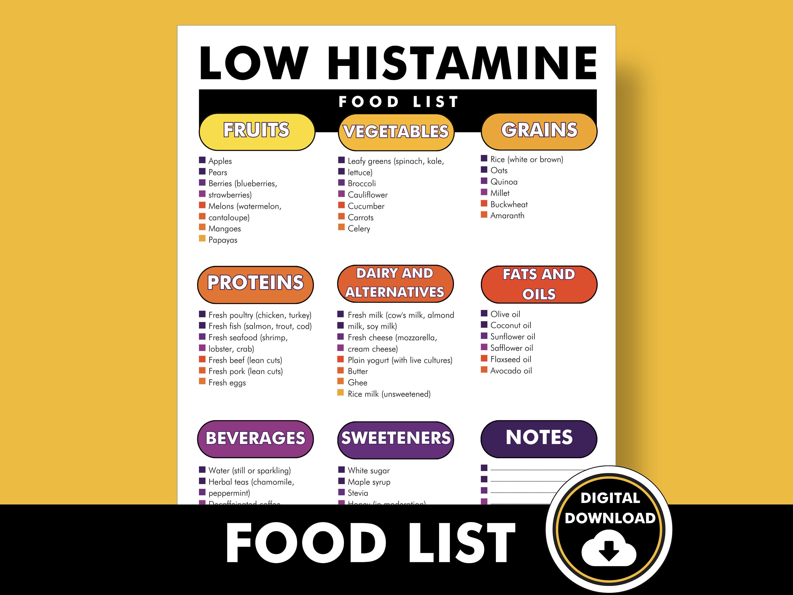 Low Histamine Food List, Low Histamine Food Guide, Histamine ...