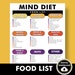 MIND Diet Food List, MIND Diet Food Chart, Printable PDF to Help You ...