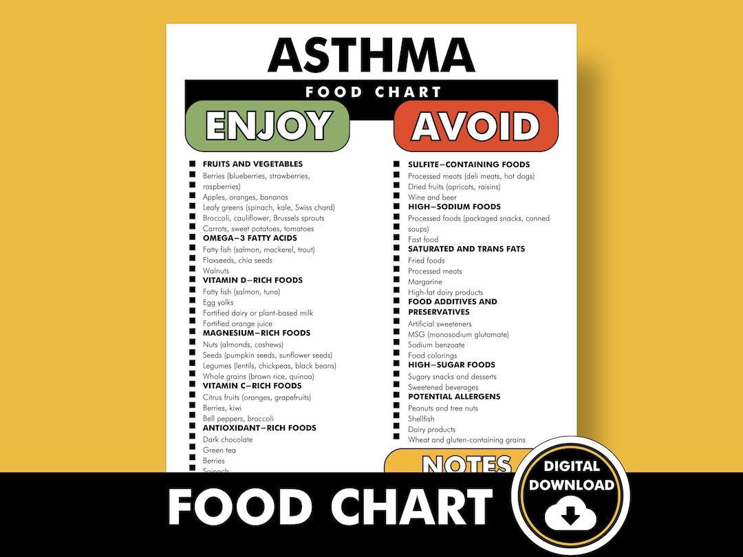 Asthma Diet Chart PDF, Asthma Diet Plan, Food Triggers List Helps You ...