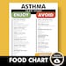 Asthma Diet Chart PDF, Asthma Diet Plan, Food Triggers List Helps You ...