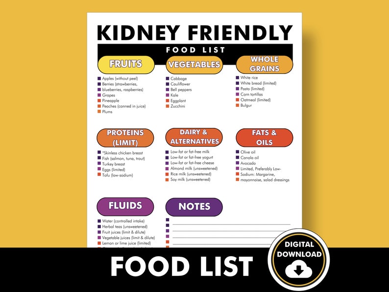 Kidney Renal Diet Food List, Kidney Friendly Foods List, Printable PDF ...