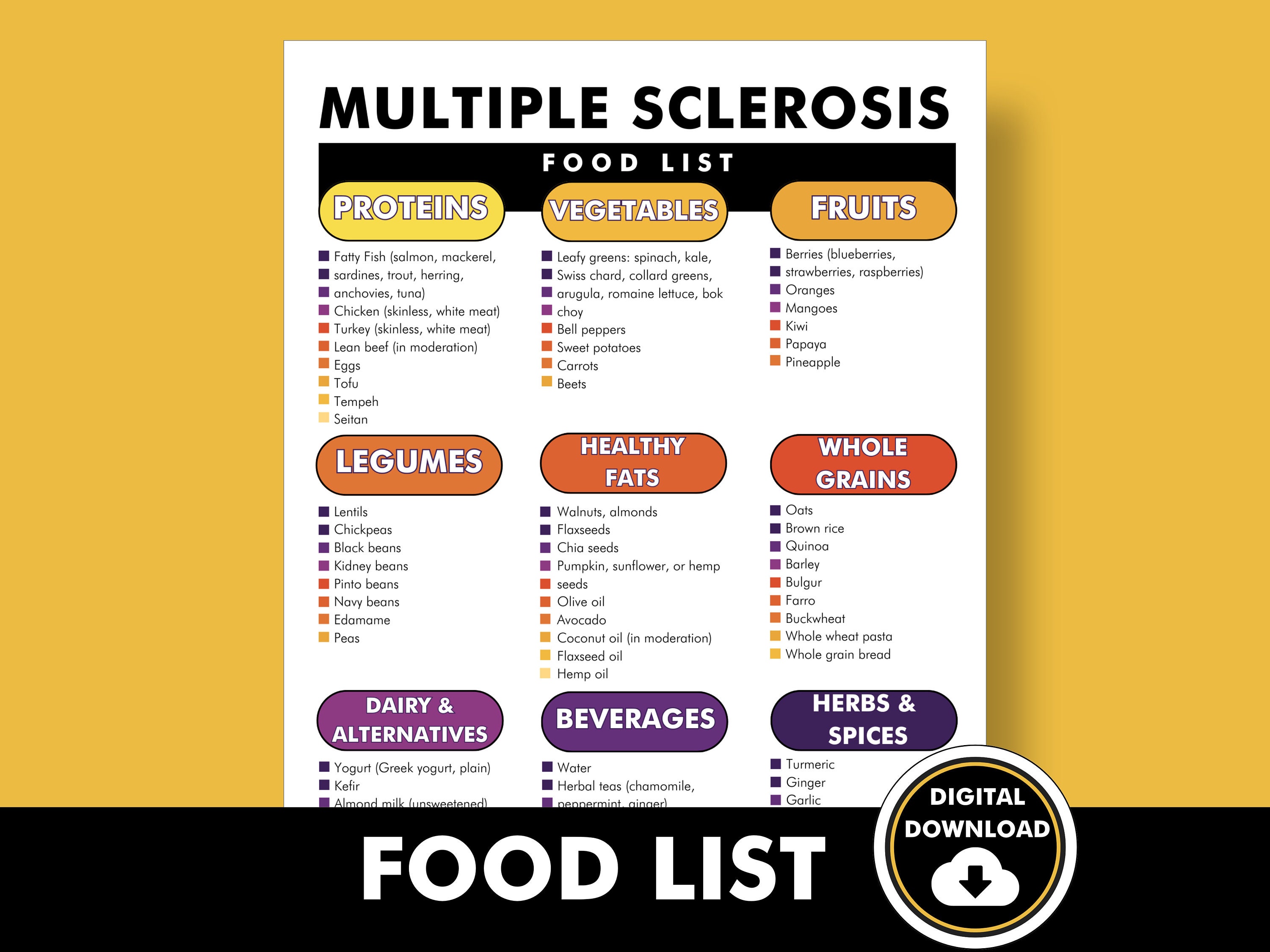 Multiple Sclerosis Diet Plan, Multiple Sclerosis Diet Chart PDF, MS ...