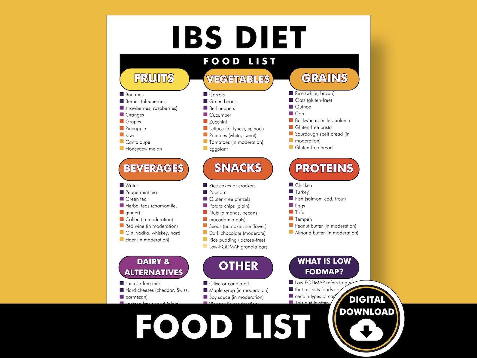 IBS Diet Food List, IBS Diet Food Chart - Printable Food Guide - Helps ...