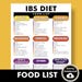 IBS Diet Food List, IBS Diet Food Chart - Printable Food Guide - Helps ...
