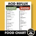 Acid Reflux Food Chart, Printable PDF, Acid Reflux Food Guide to Help ...