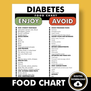 Diabetes Food List, Reduce Sugars, Diabetic Food Chart, Low Sugar Food ...