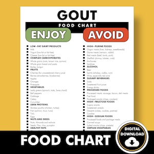 Gout Food List - Gout Food Chart - Includes a List of Foods to Avoid With Gout - Printable PDF ...