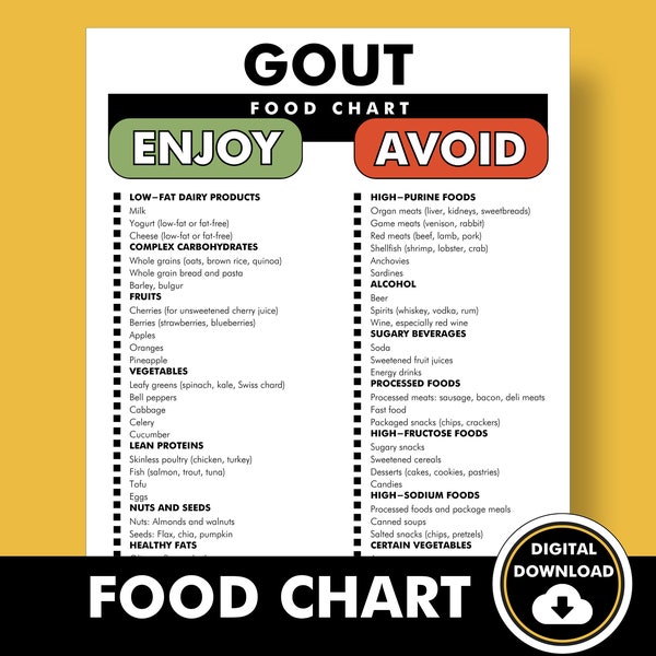Gout Food to Avoid - Etsy