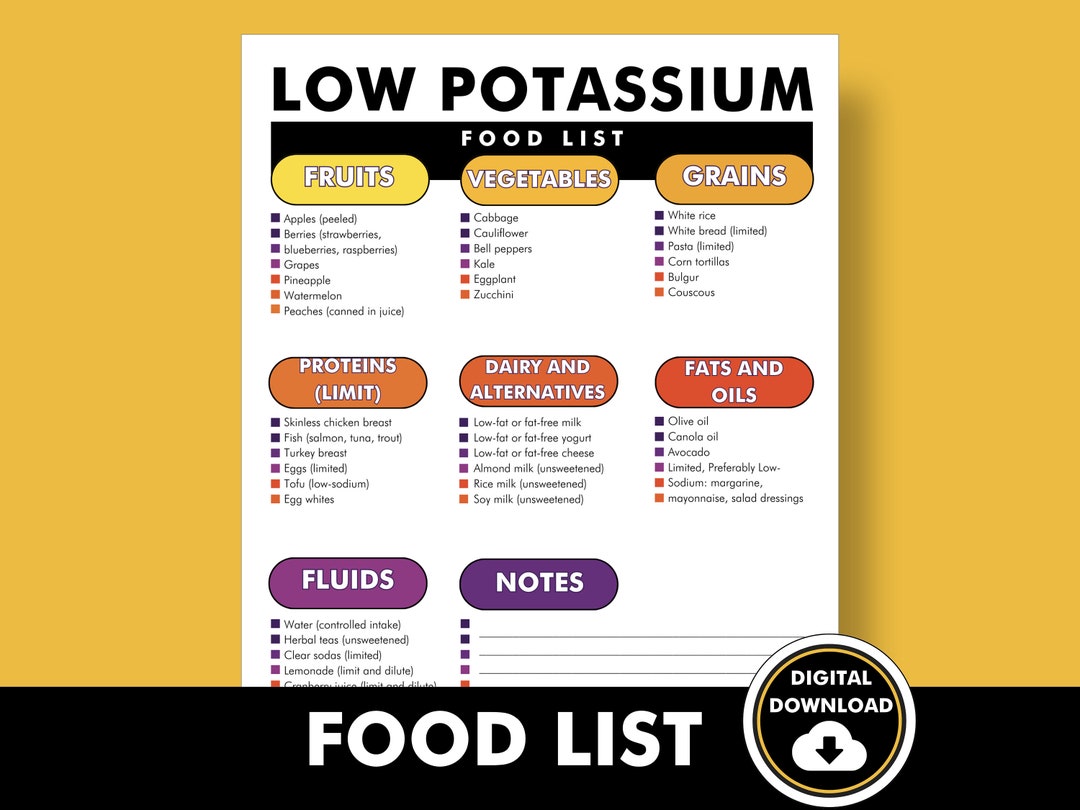 Low Potassium Food List, Low Potassium Food Guide, Low Potassium Diet ...