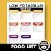 Low Potassium Food List, Low Potassium Food Guide, Low Potassium Diet ...