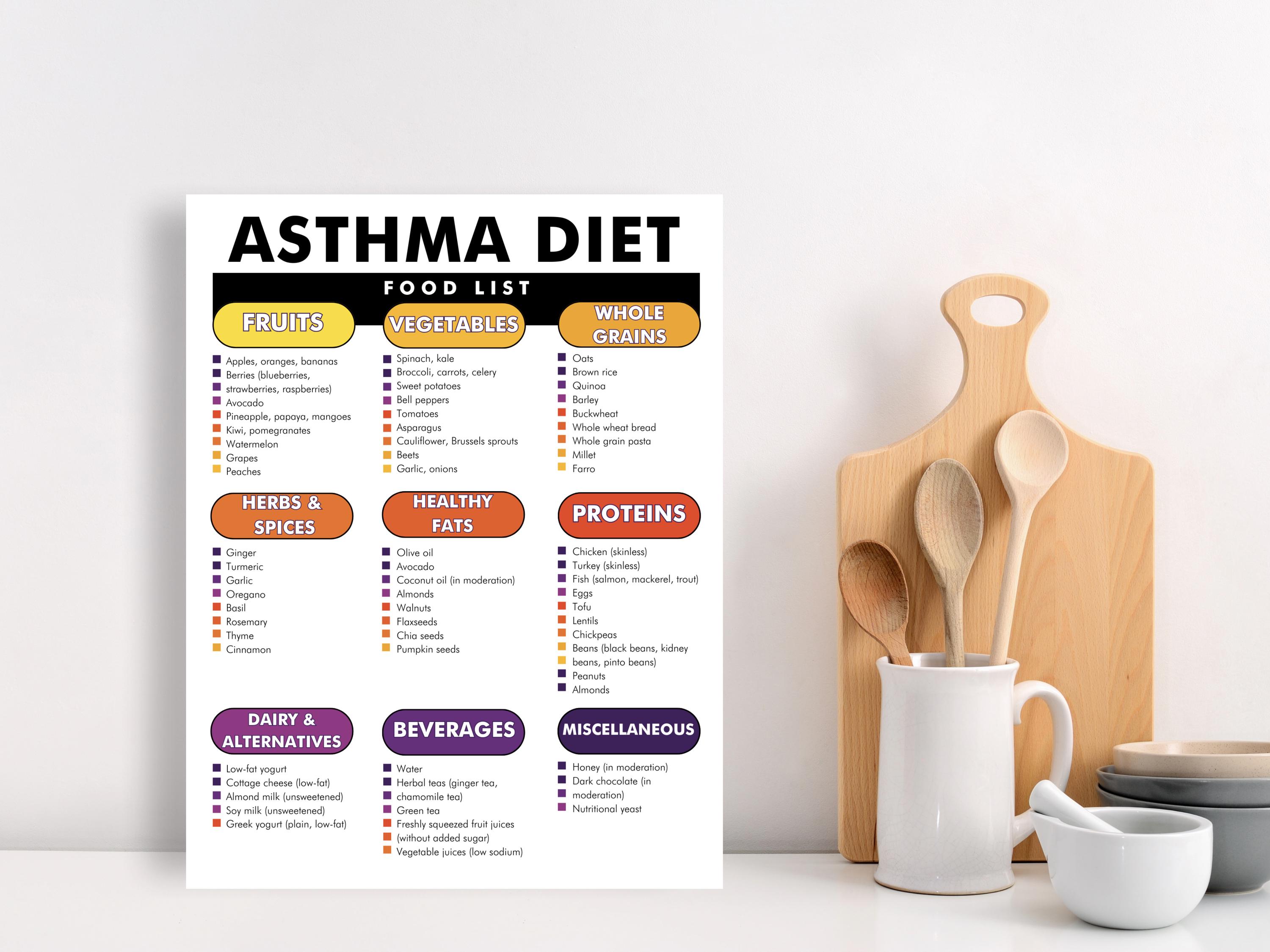 Asthma Diet Chart PDF, Asthma Diet Food List, Printable That Helps You ...