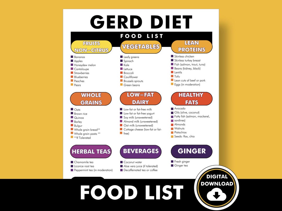 GERD Food Chart, Acid Reflux Food Guide, Stomach Acid Food List ...