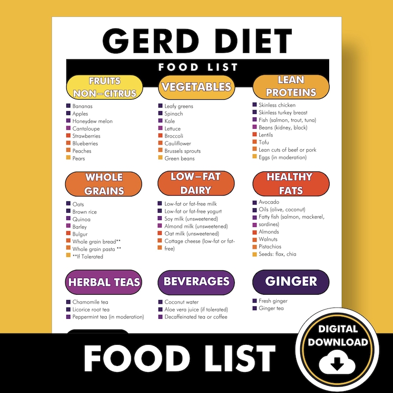 Acid Reflux List of Foods - Etsy