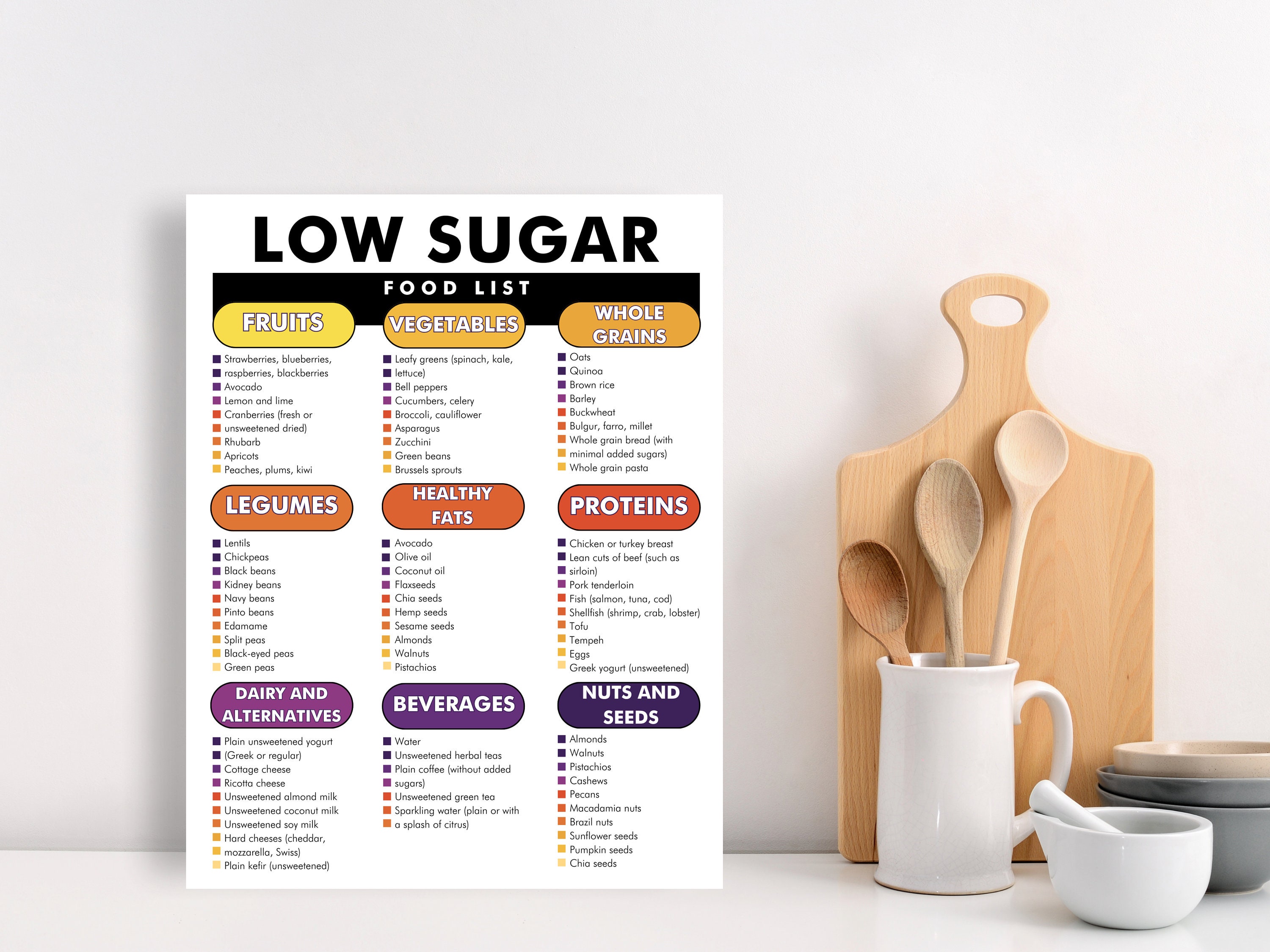 Low Sugar Diet, Low Sugar Diet Foods List, Printable PDF - Helps You ...