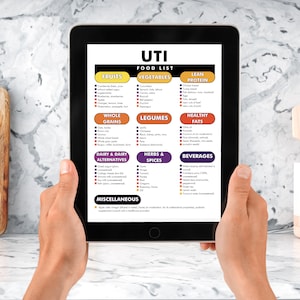 UTI Food Chart, UTI Diet Restrictions PDF, Food to Eat and Foods to ...