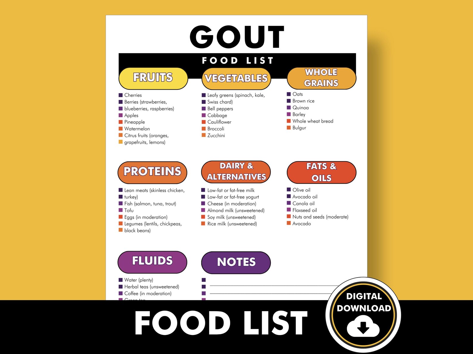 Gout Food List, Gout Diet Cheat Sheet, Printable PDF - Helps You Decide ...