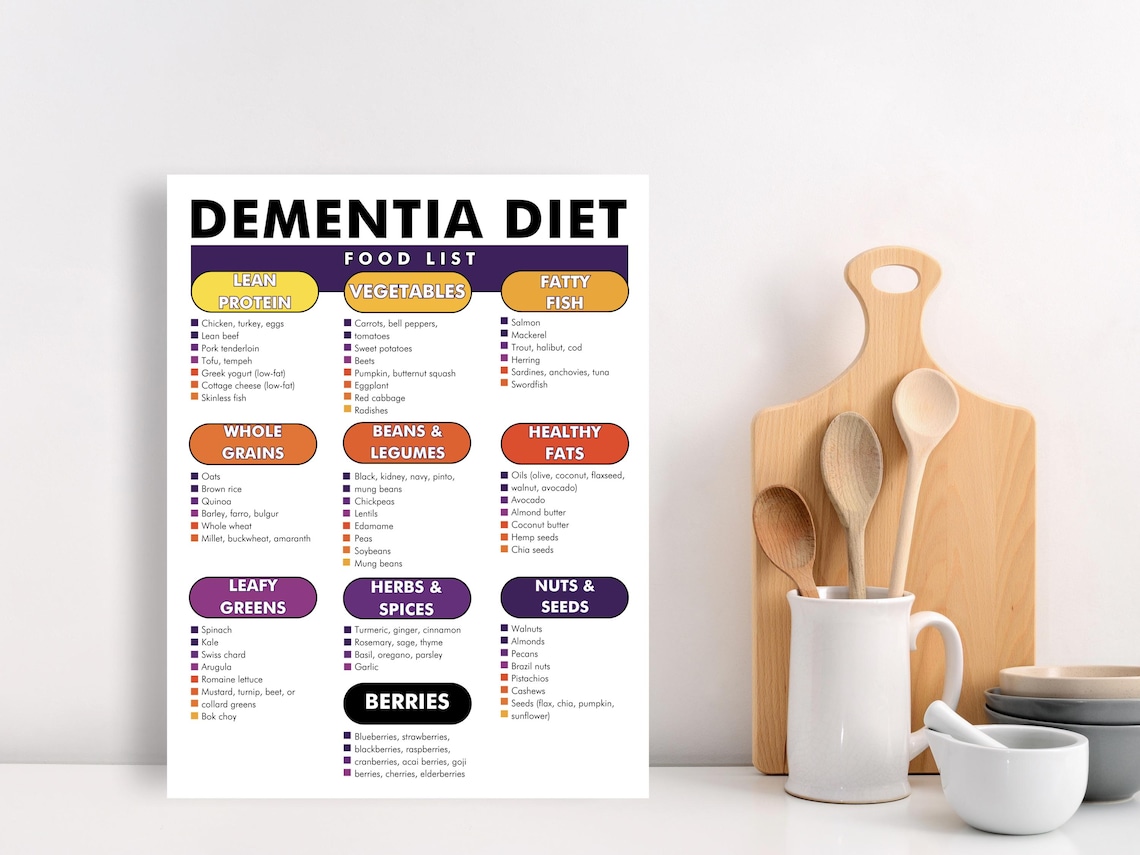 Dementia Food Chart, Dementia Diet PDF, Download and Print - Helps You ...