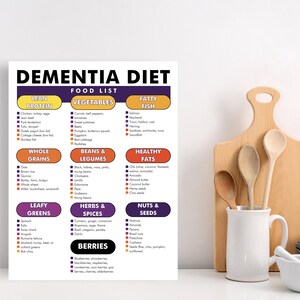 Dementia Food Chart, Dementia Diet PDF, Download and Print - Helps You ...