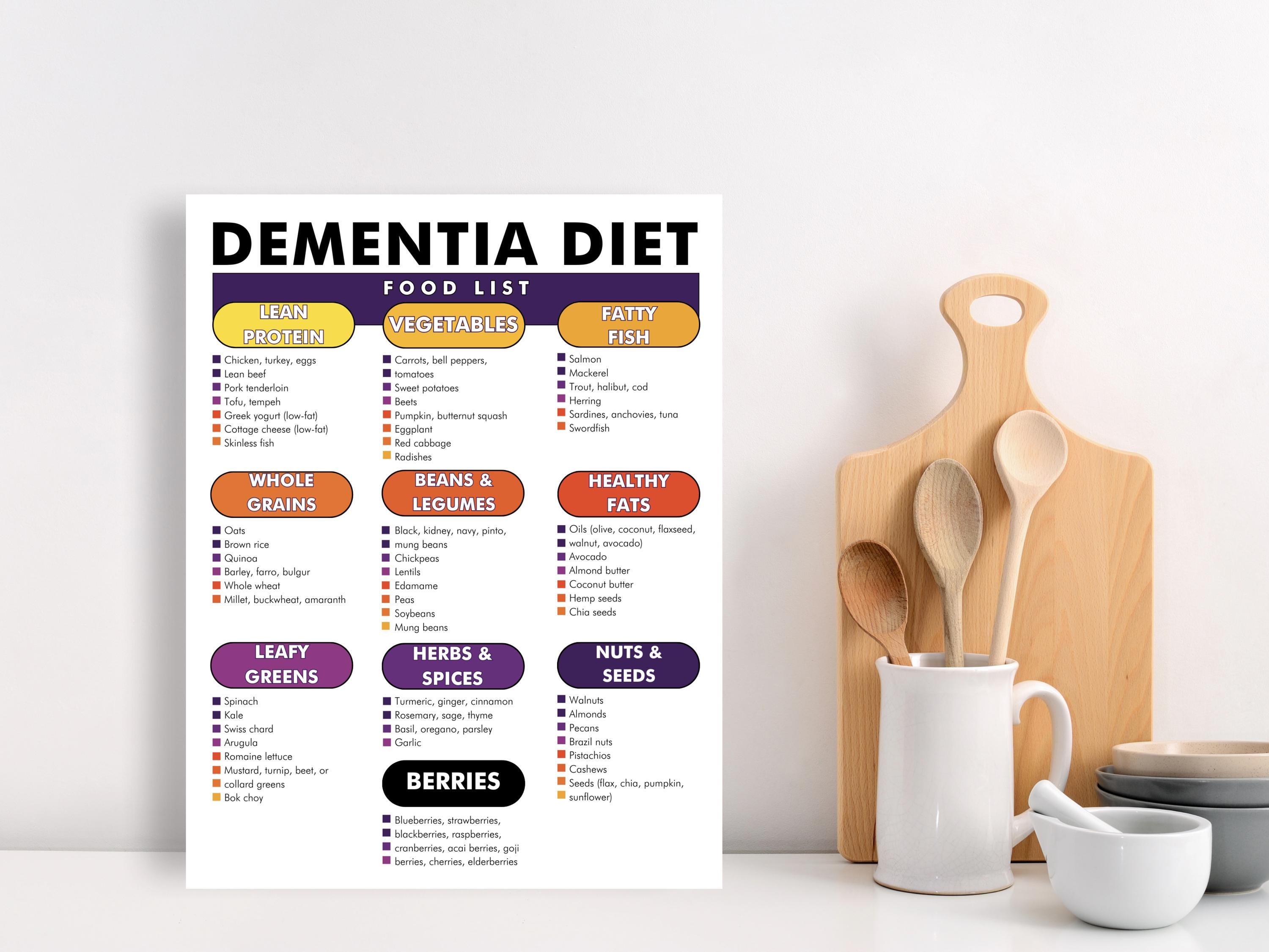 Dementia Food Chart, Dementia Diet PDF, Download and Print - Helps You ...