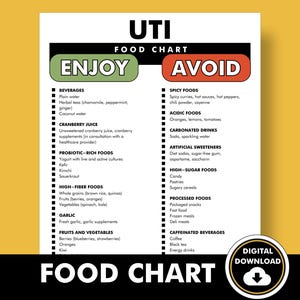 UTI Diet Food Chart, for Urinary Tract Infections - PDF, Food to Eat ...
