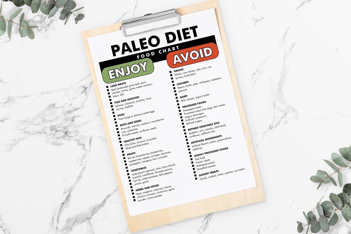 Paleo Diet Food List PDF, Printable, Paleo Food Chart - Helps You Shop ...