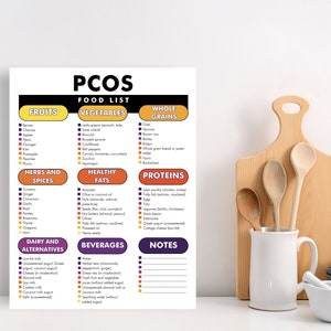 PCOS Diet Food List, PCOS Diet Plan, Diet to Help With Polycystic Ovary ...