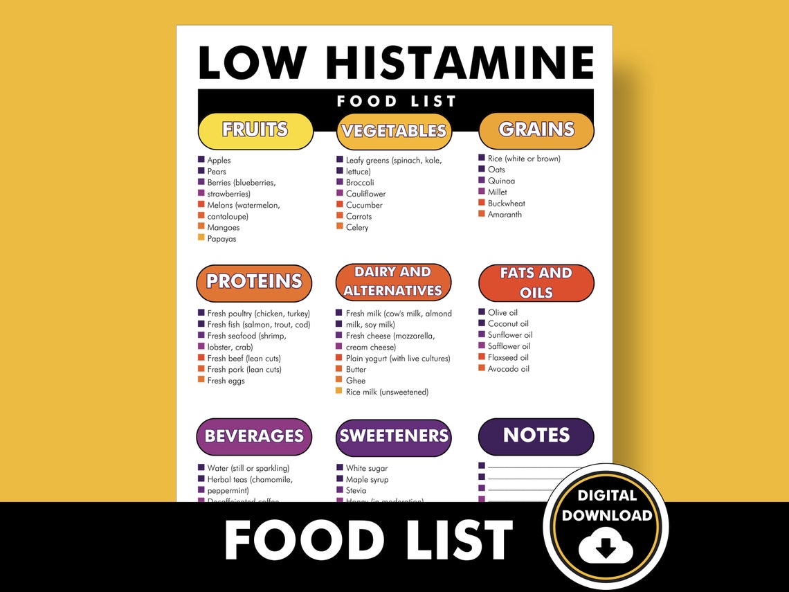 Low Histamine Food List, Low Histamine Food Guide, Histamine ...