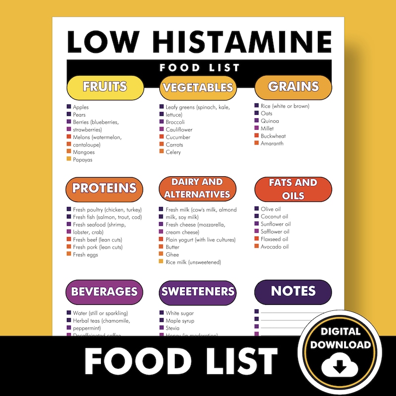 Low Histamine Food List - Etsy