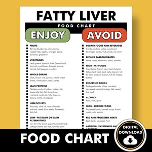 Nash Diet Food Guide - Etsy