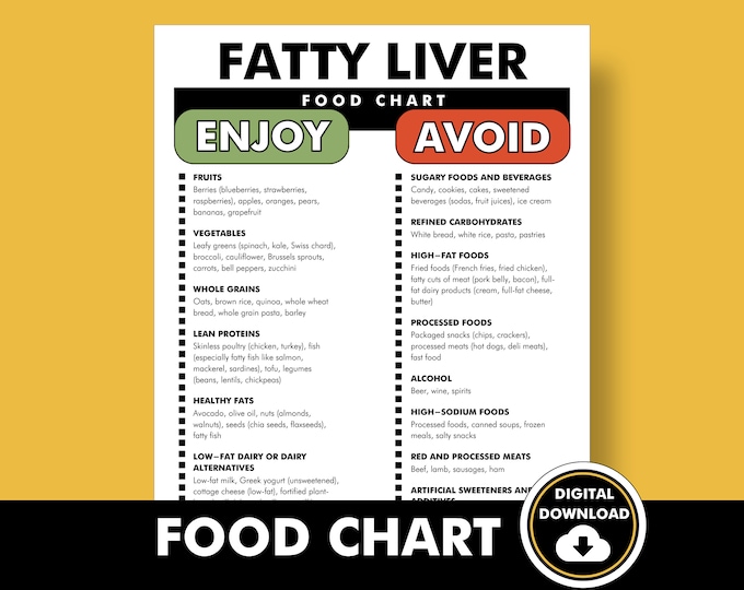 Fatty Liver Diet List, Foods to Avoid for NASH, Anti Inflammatory NAFLD ...