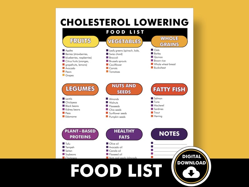 Cholesterol-lowering Foods List, List of Good Foods to Lower Bad ...