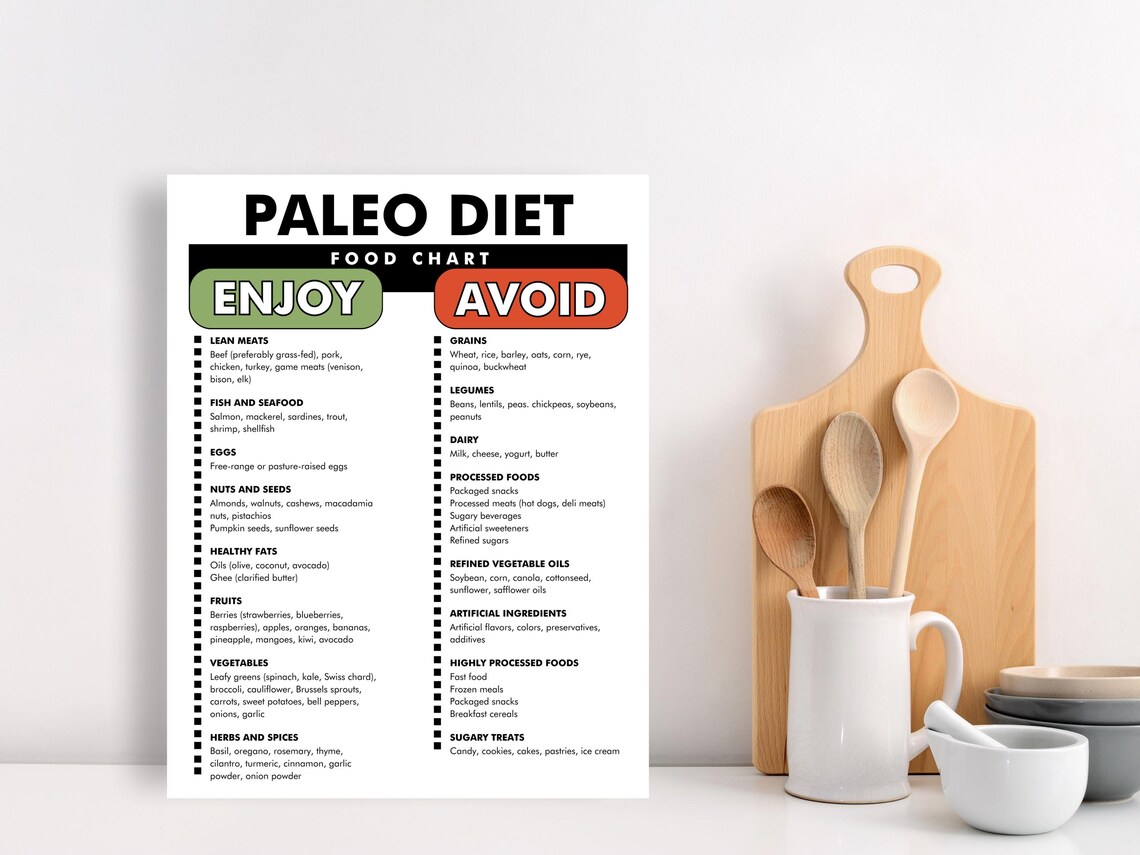 Paleo Diet Food List PDF, Printable, Paleo Food Chart - Helps You Shop ...