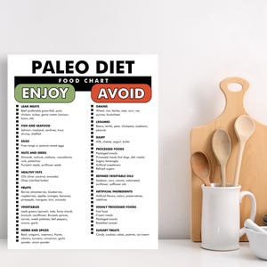 Paleo Diet Food List PDF, Printable, Paleo Food Chart - Helps You Shop ...