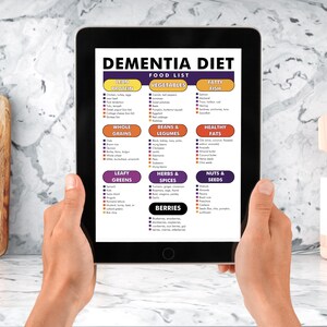 Dementia Food Chart, Dementia Diet PDF, Download and Print - Helps You ...