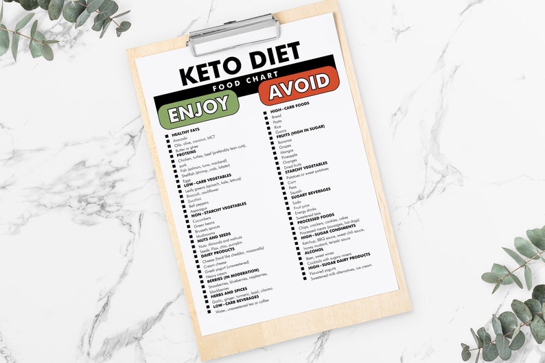 Keto Diet Food Chart, Keto Food List, High Fat Low Carb Diet, Printable ...