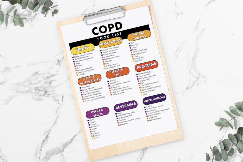 COPD Diet Food List, COPD Diet Plan, Printable PDF, Helps People With ...