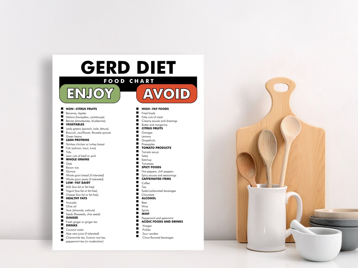 GERD Food Chart, Acid Reflux Food Guide, Gastritis Food List - Download ...