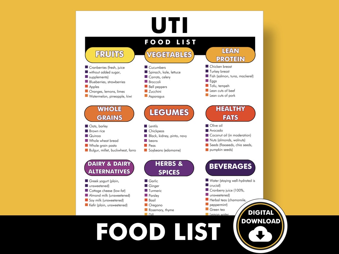 UTI Food Chart, UTI Diet Restrictions PDF, Food to Eat and Foods to ...