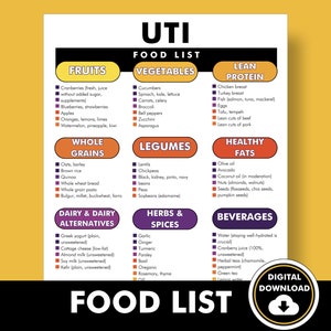 UTI Food Chart, UTI Diet Restrictions PDF, Food to Eat and Foods to ...