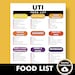 UTI Food Chart, UTI Diet Restrictions PDF, Food to Eat and Foods to ...