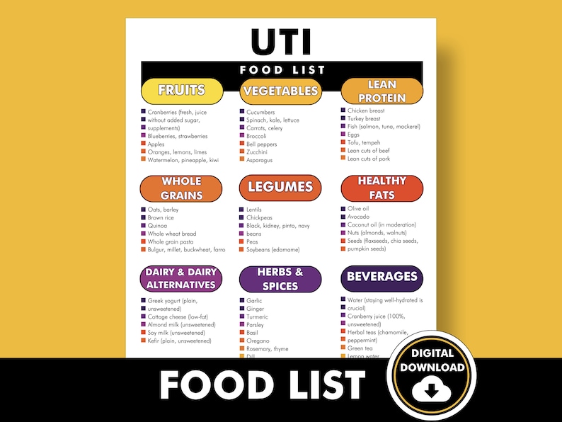 UTI Food Chart, UTI Diet Restrictions PDF, Food to Eat and Foods to ...