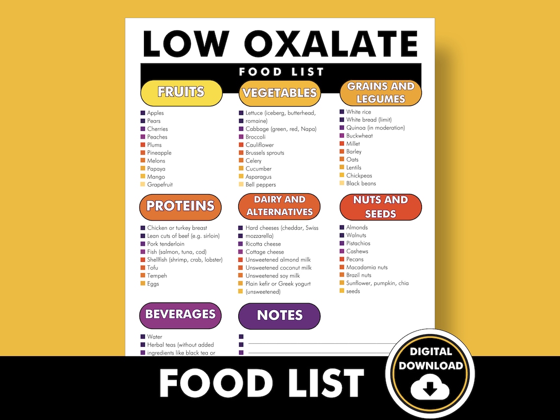 Low Oxalate Food List, Low Oxalate Diet Plan, Kidney Stones Diet Chart ...