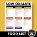 Low Oxalate Food List, Low Oxalate Diet Plan, Kidney Stones Diet Chart ...